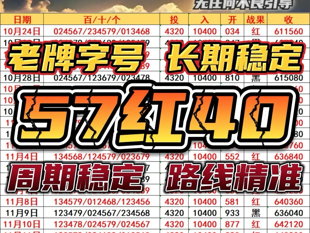 ...方案继续命中,老店回归,持续稳定,今日排三方案继续分享,每日排列三...