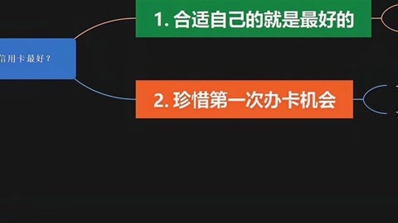 哪一个银行的信用卡最好