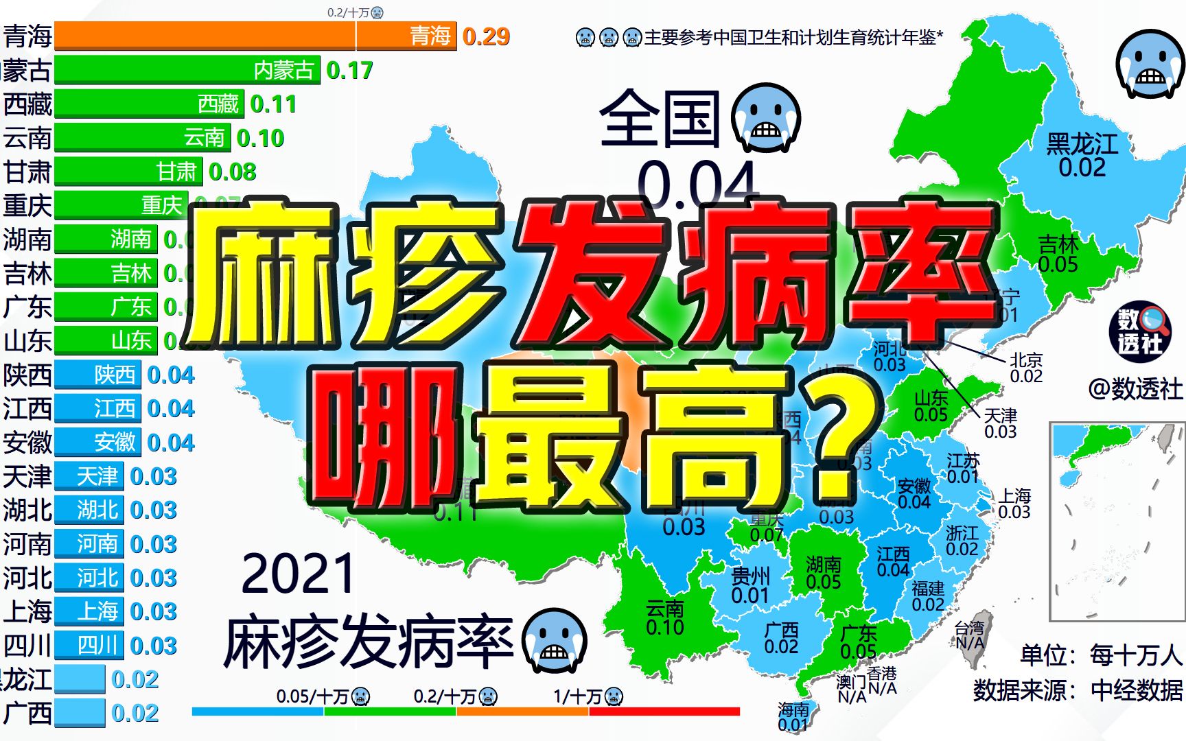 麻疹发病率哪最高?