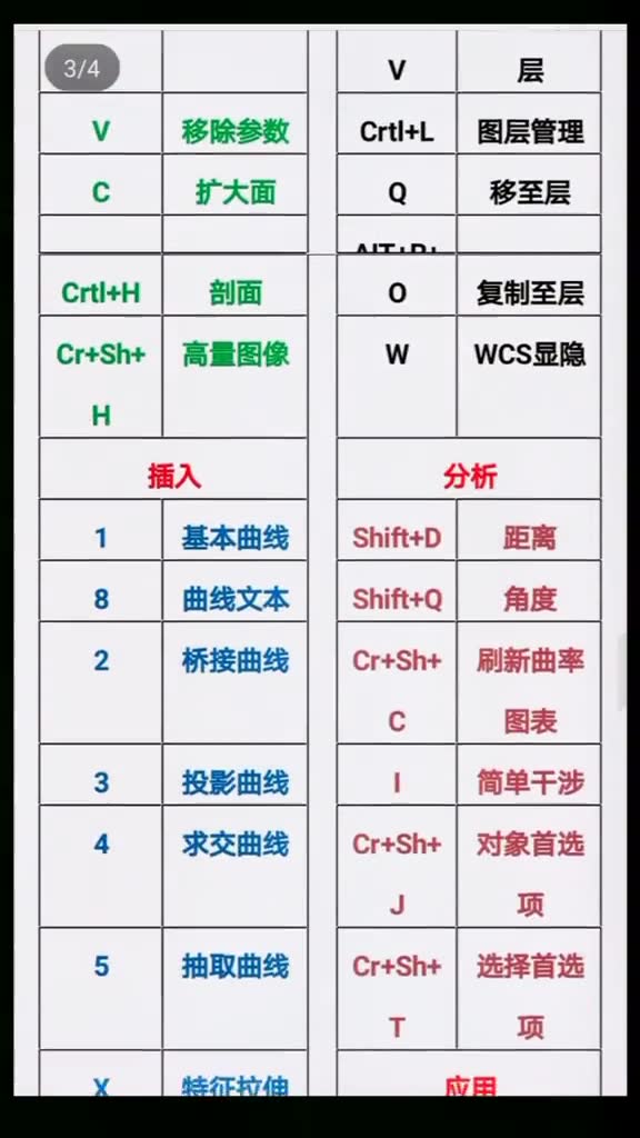 全网最全UG快捷键设置,十年老师傅珍藏版编程