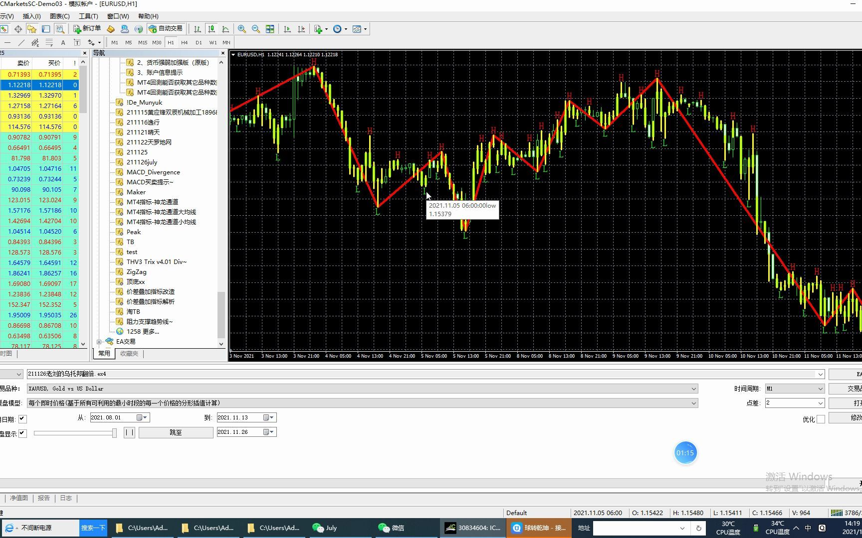 《MT4开发所遇》60、缠论指标的大体思路