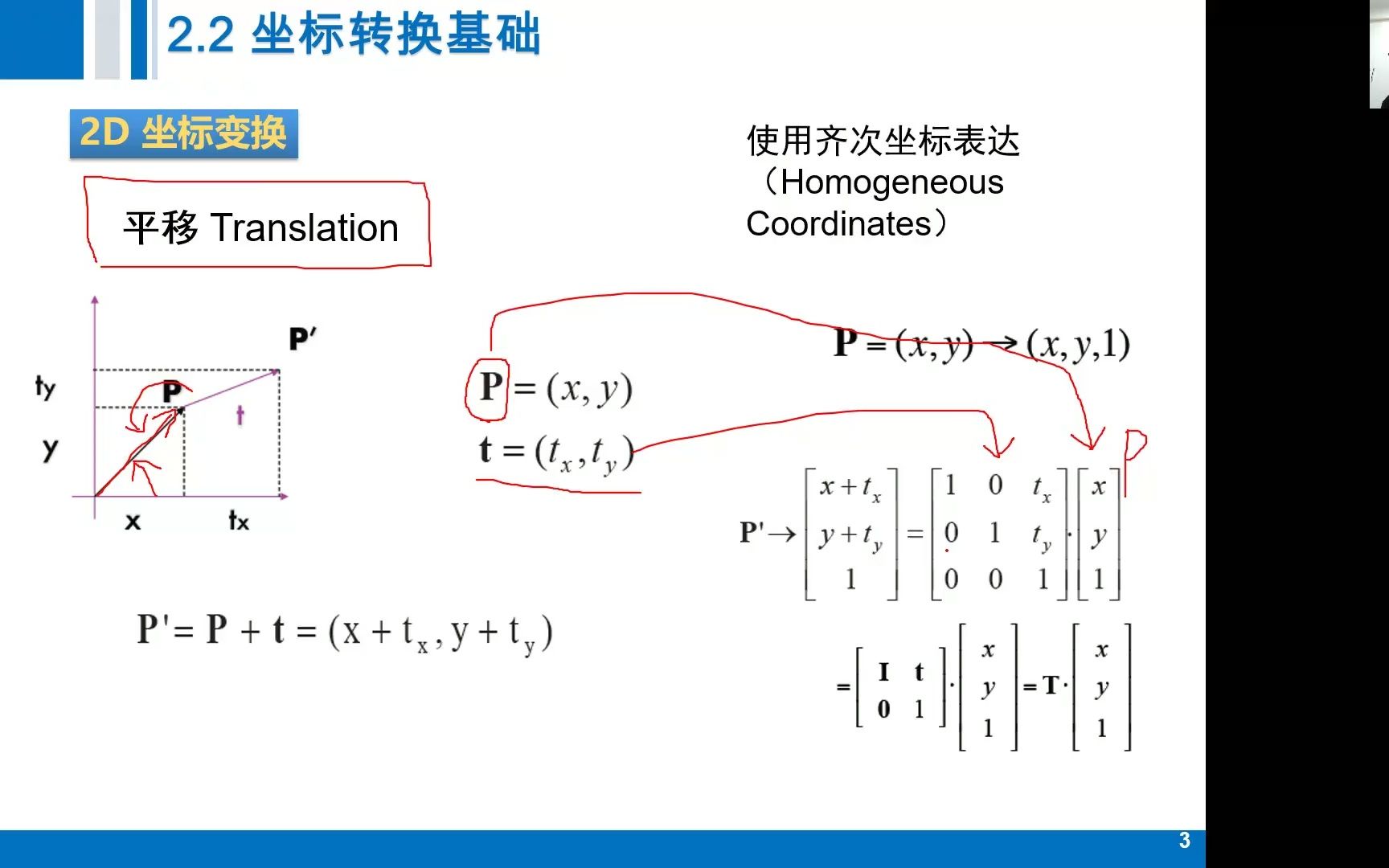 2.2 坐标转换基础