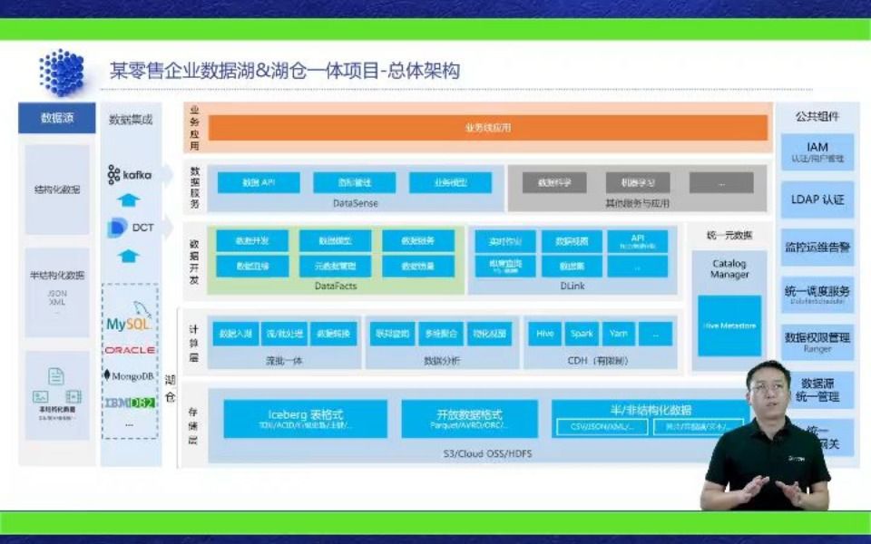 案例分析:某零售企业数据湖&湖仓一体项目-湖上建仓实战