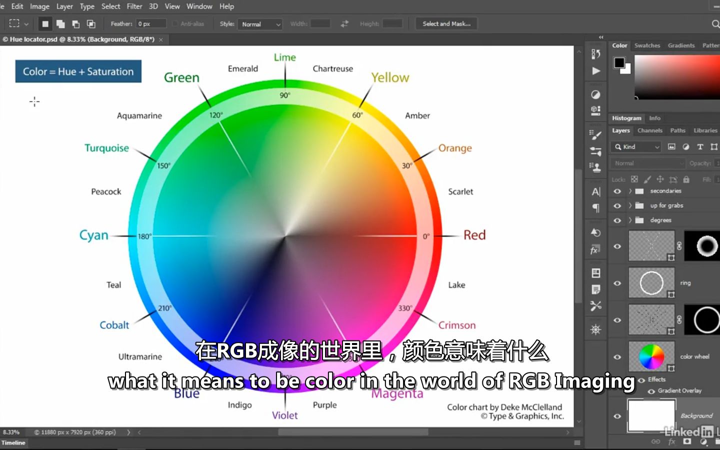 PS2021一对一基础学习教程 Lynda – Photoshop 2021 One-on-One: ...
