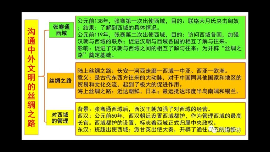 《沟通中外文明的丝绸之路》