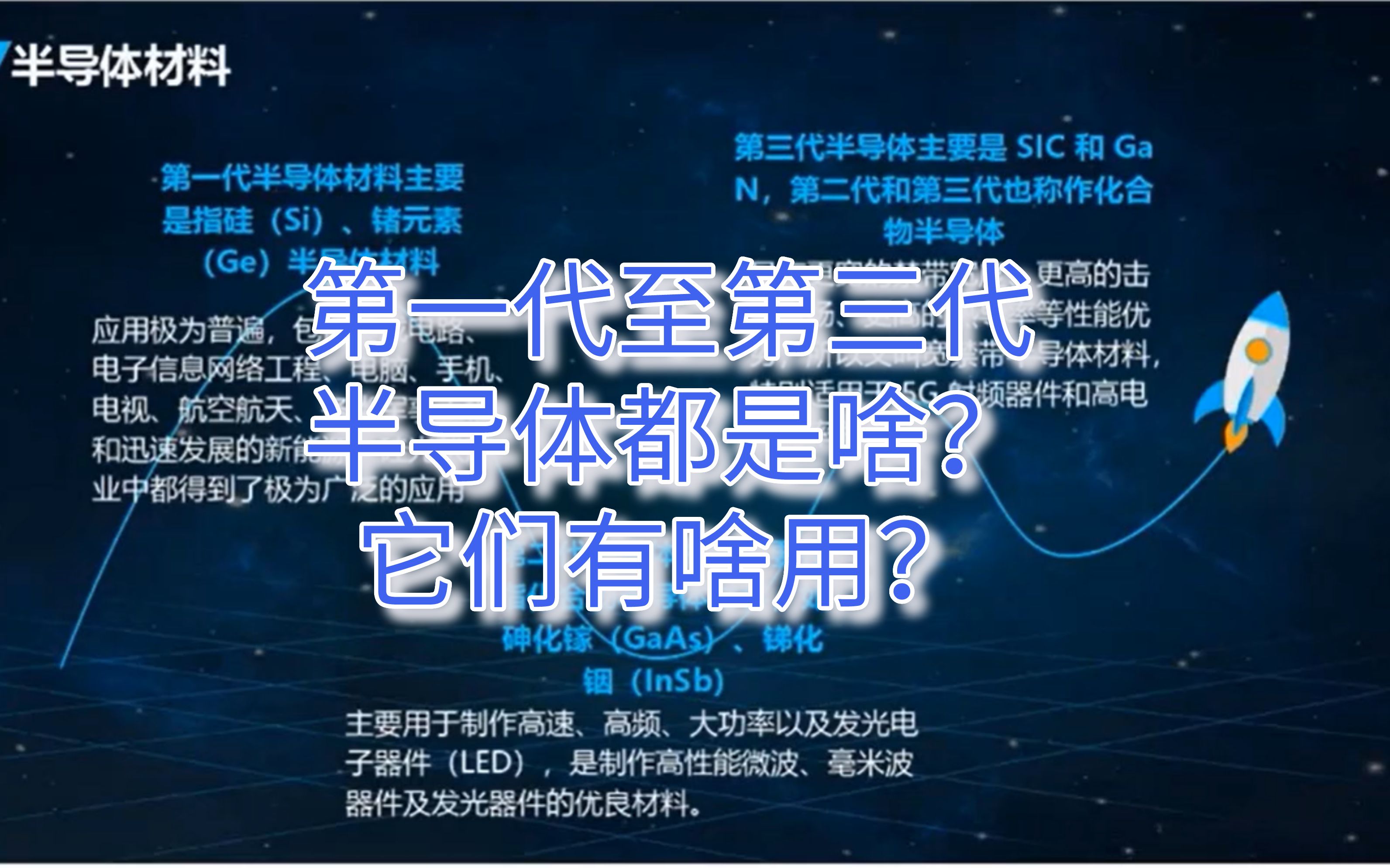 第一至第三代半导体都是啥?