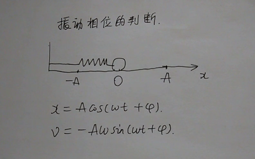 李sir的大物核心知识点(振动和波)