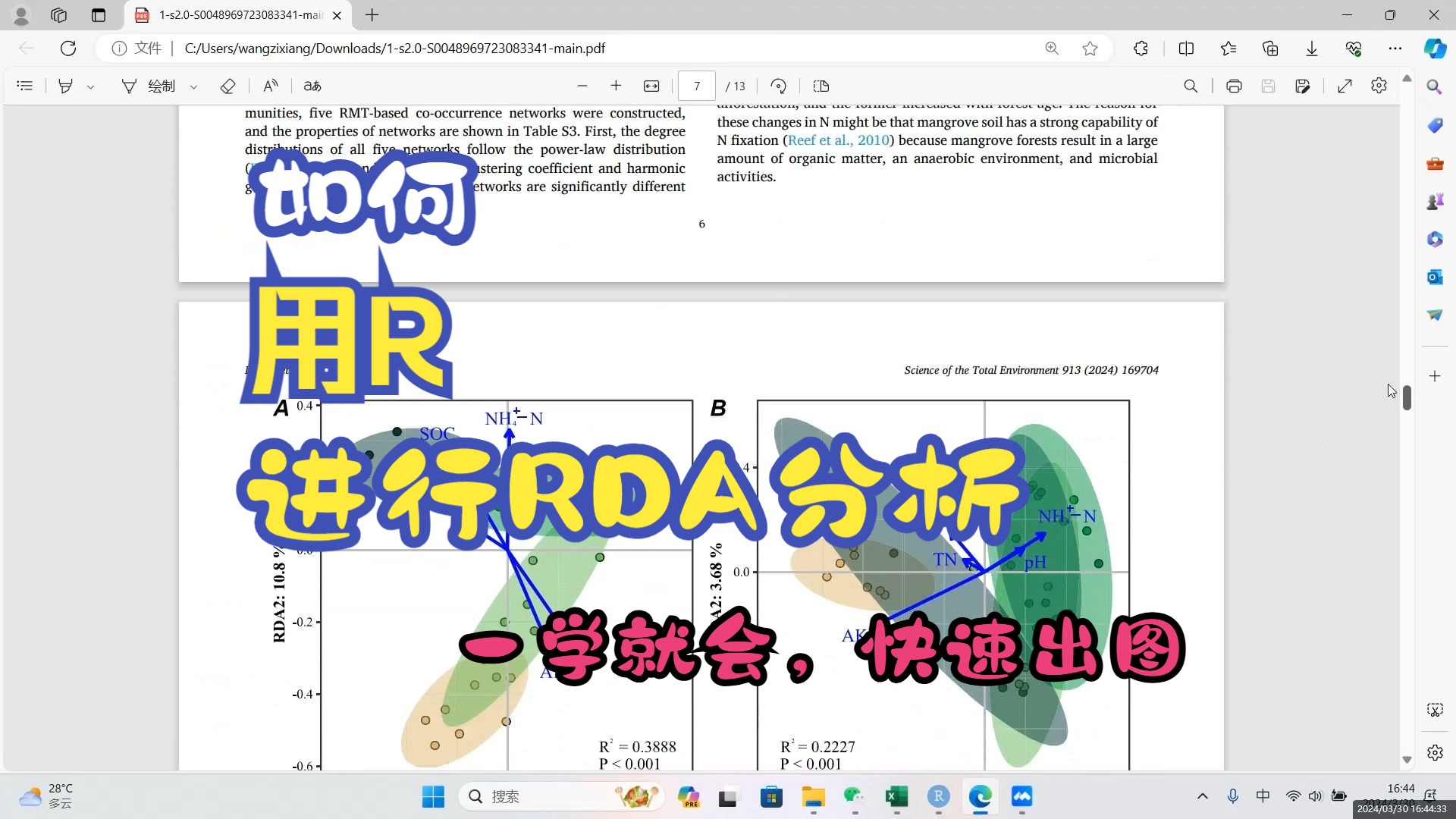 R语言进行常规RDA分析
