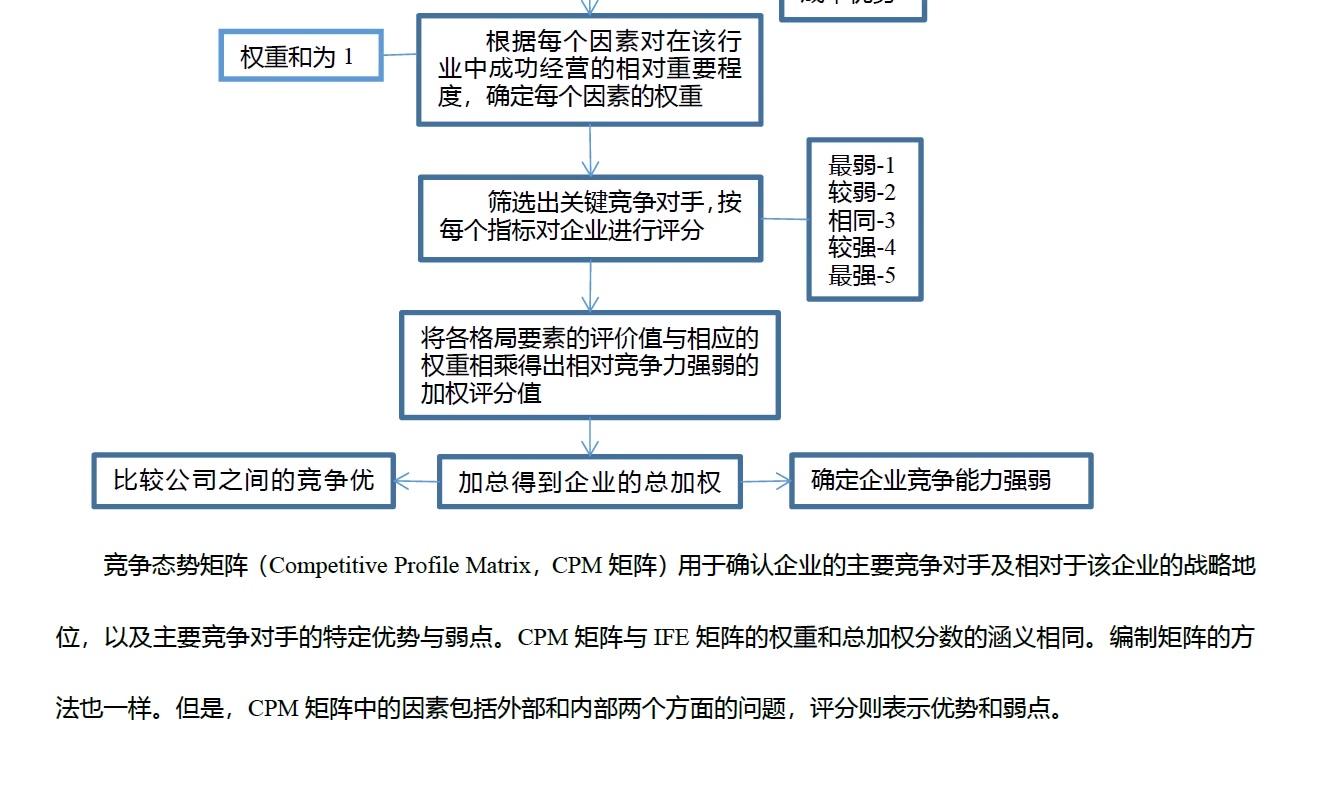 【案例分析模型】商科大学生必须学会的商业案例分析模型 | 商赛分析...