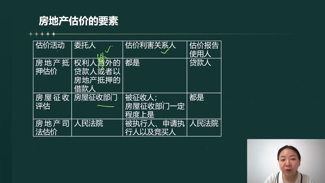 2024年房地产估价师原理与方法张老师专项集训