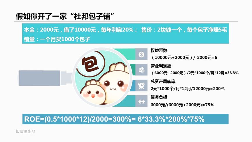 5分钟学会杜邦分析法,实例讲解杜邦4要素的意义和应用