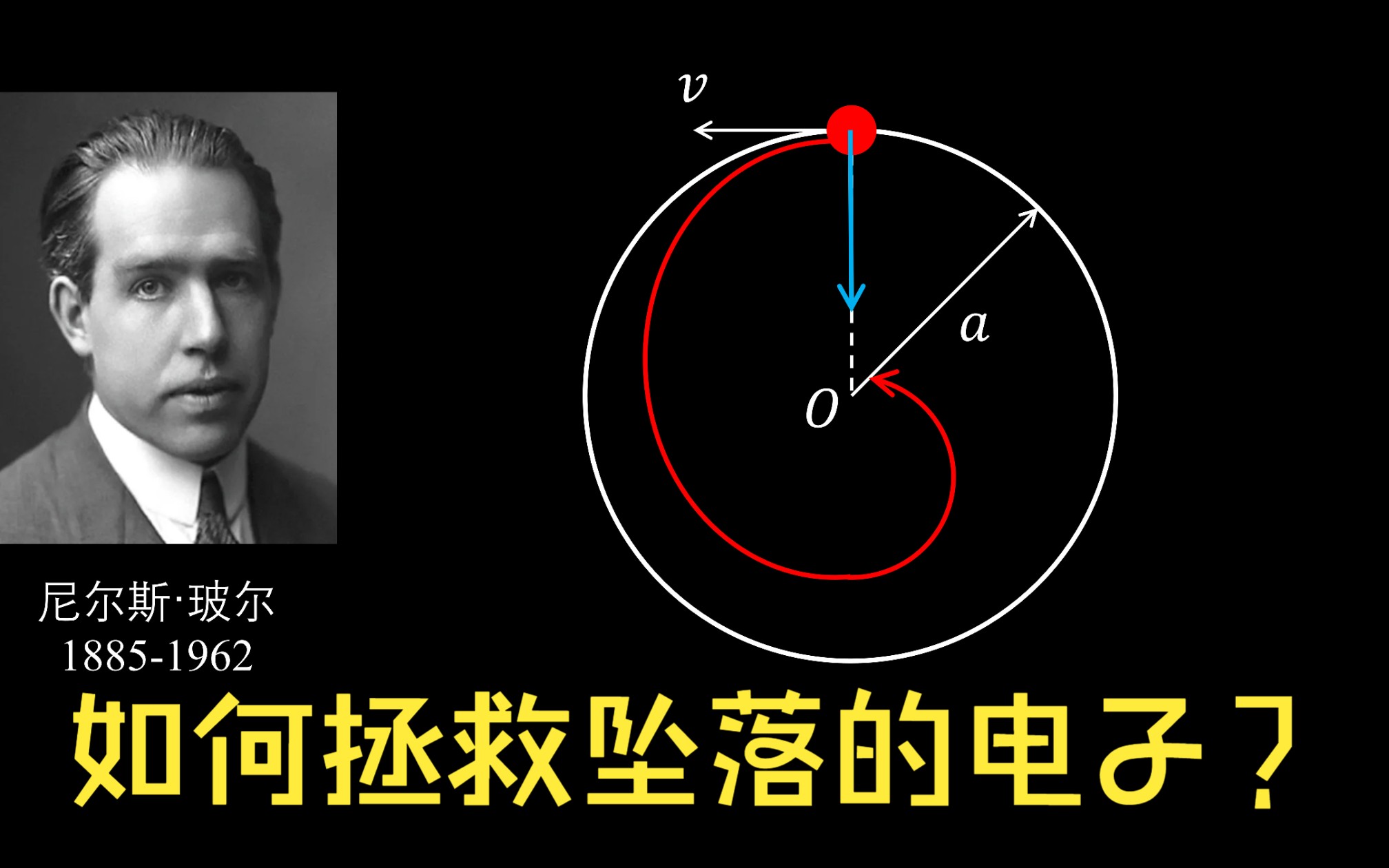 玻尔模型:如何拯救坠入原子核的电子?