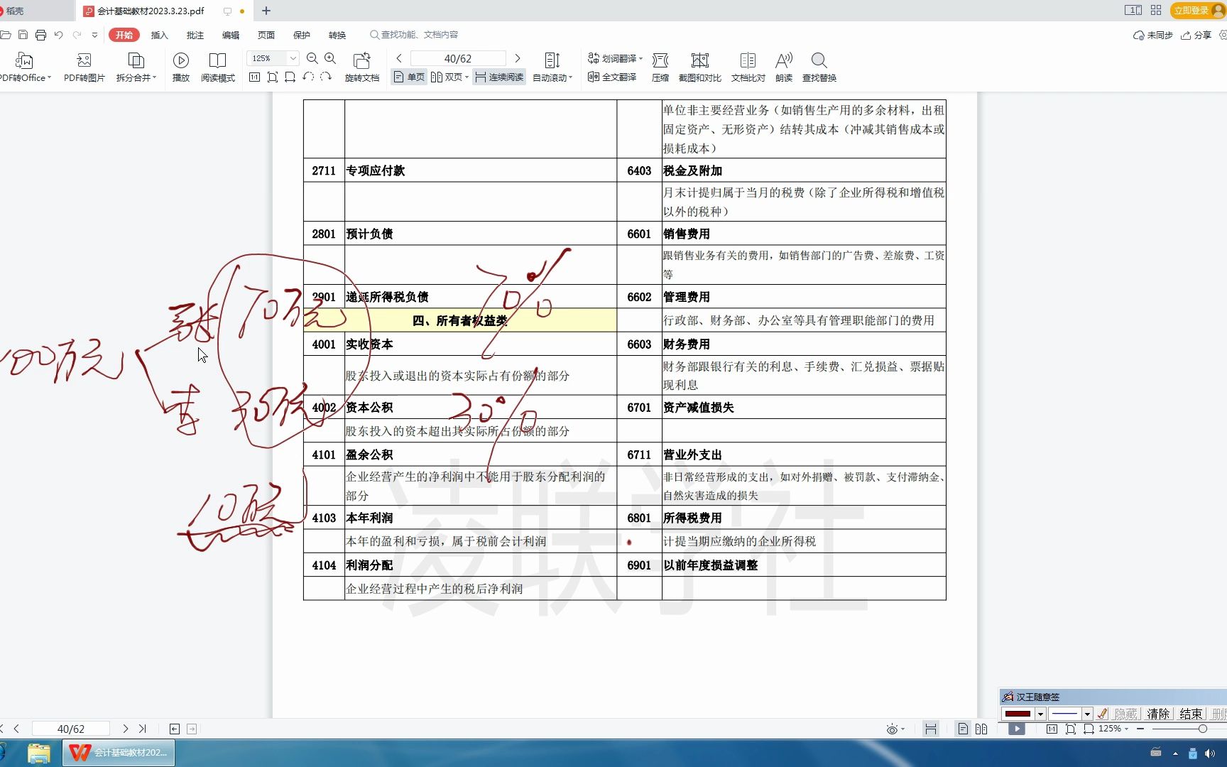 第二章 常用会计科目名词解释——所有者权益类、成本类