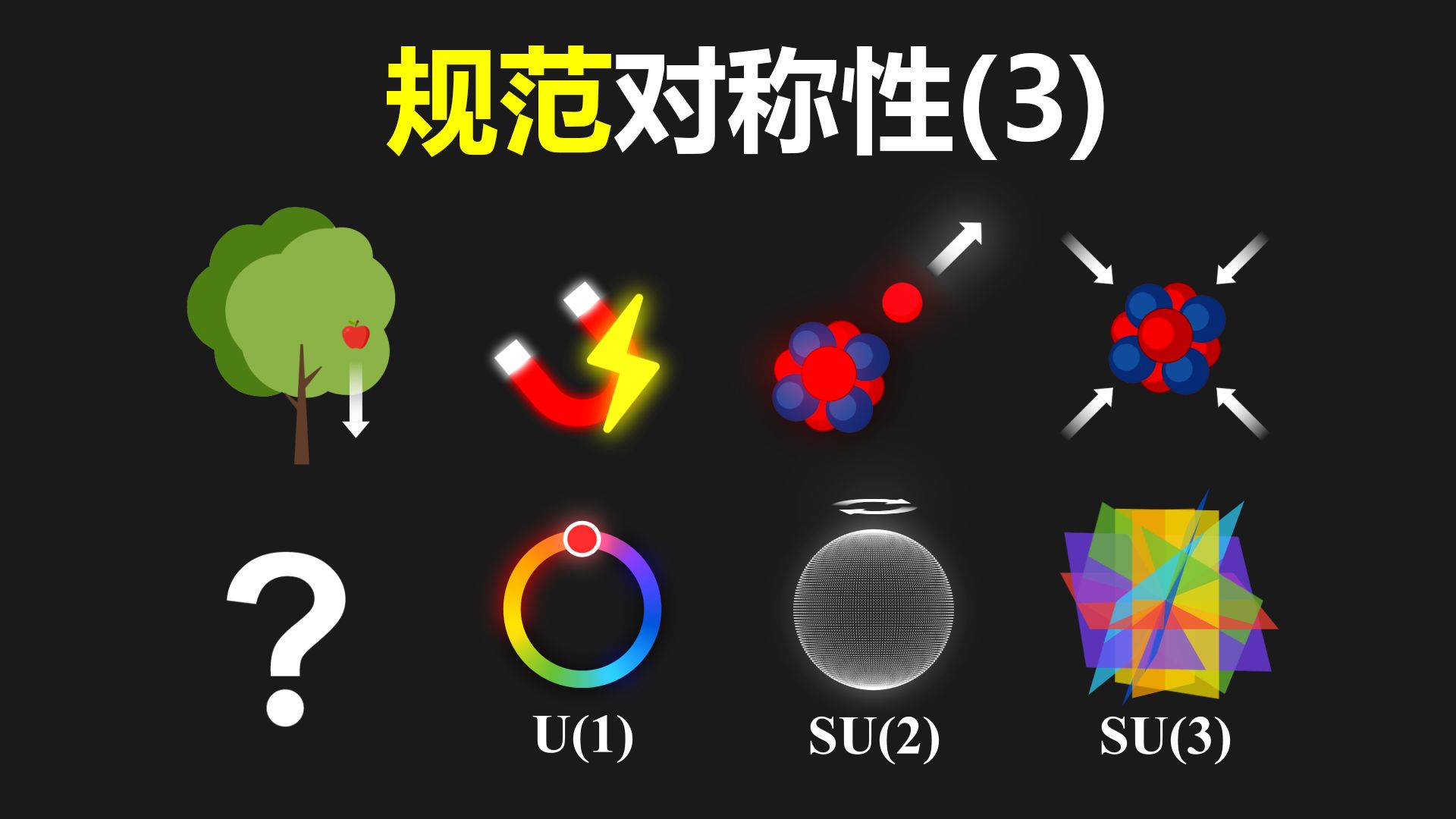 强力和弱力中的规范对称性 | 引力的统一 | 大统一理论