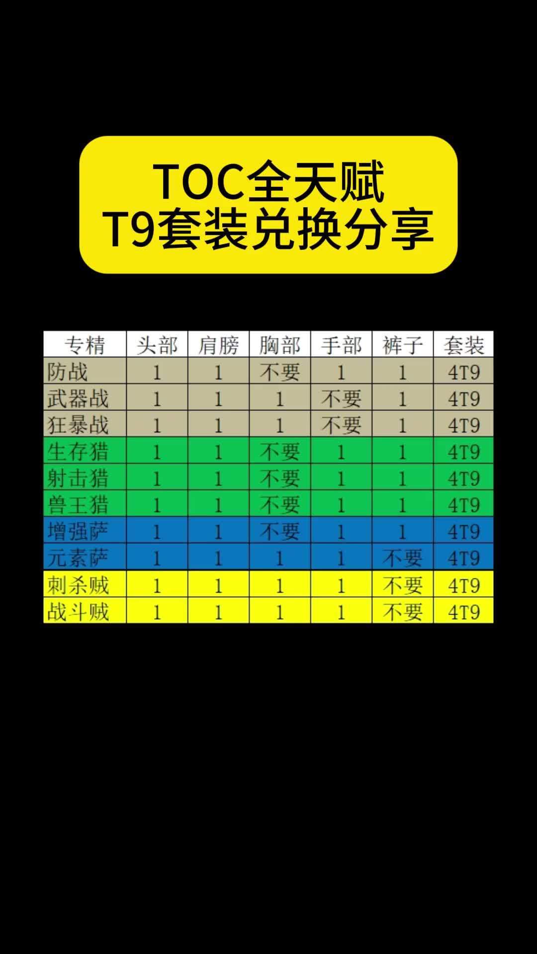 TO全天赋T9套装兑换分享