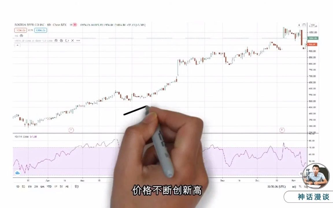 RSI指标,期货交易中RSI指标公式的作用