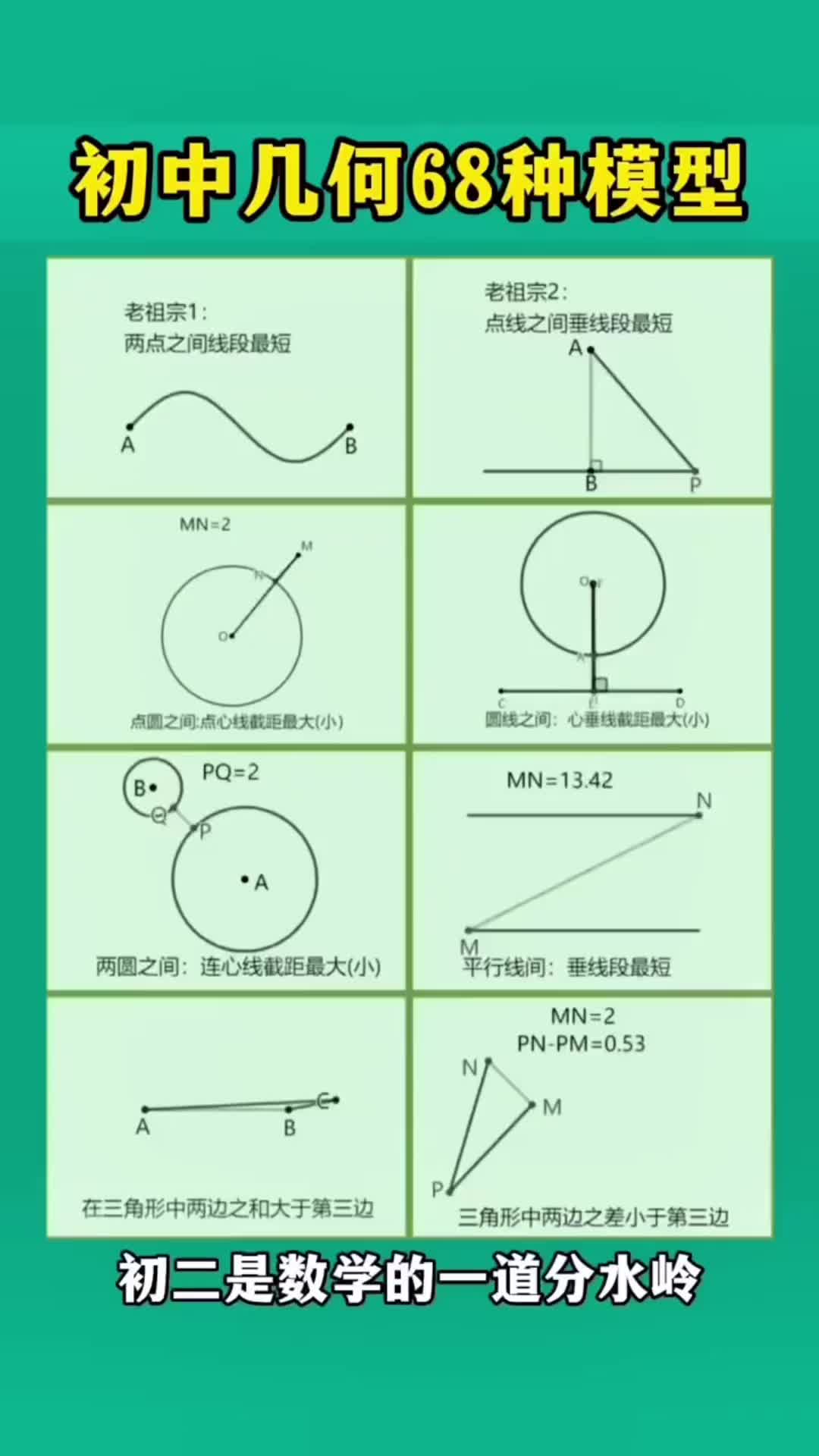 #初中几何,占数学半壁江山,考来考去就这68个模型,学会模型解题,省时...