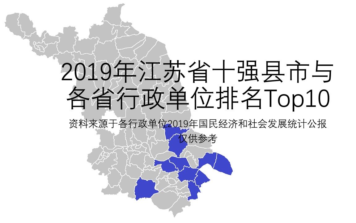 2019年江苏省GDP十强县市与各省行政单位排名Top10【没用小知识#...