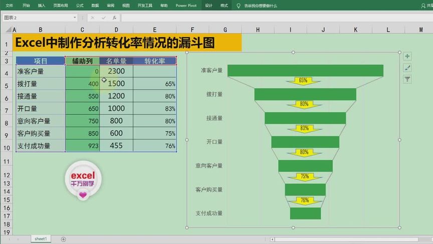 Excel中制作动态漏斗图,可视化分析转化率,简单到没朋友!