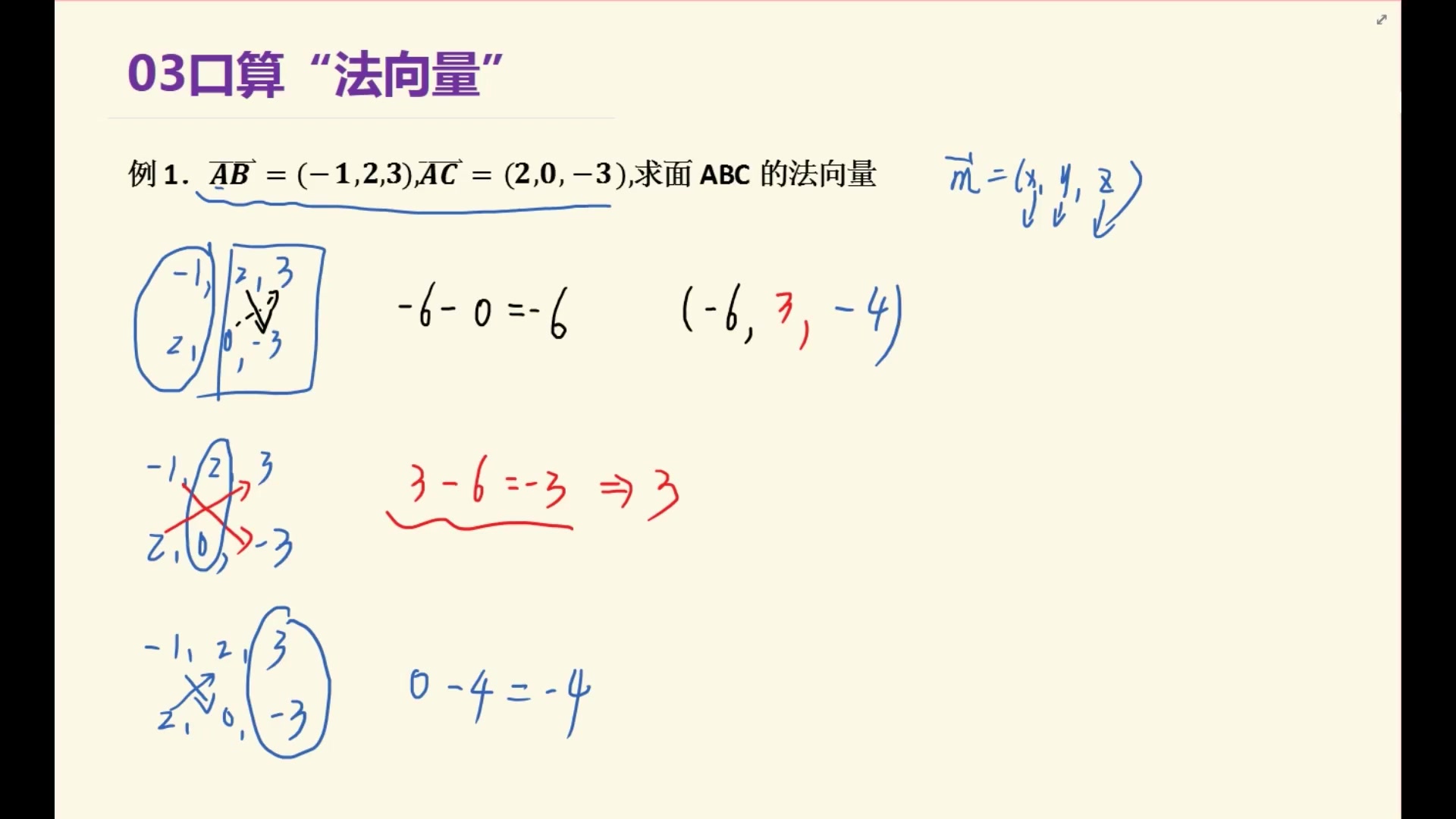 高中数学教学视频-立体几何方法辅导