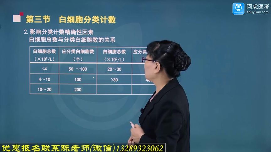 2020医学检验学—检验学基础-白细胞检查-白细胞分类计数一