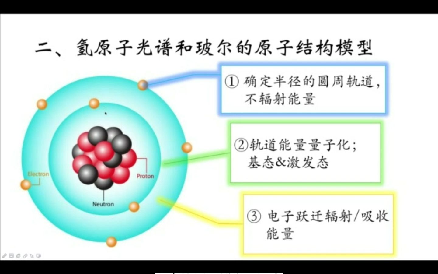 【高中化学】原子结构模型与电子排布