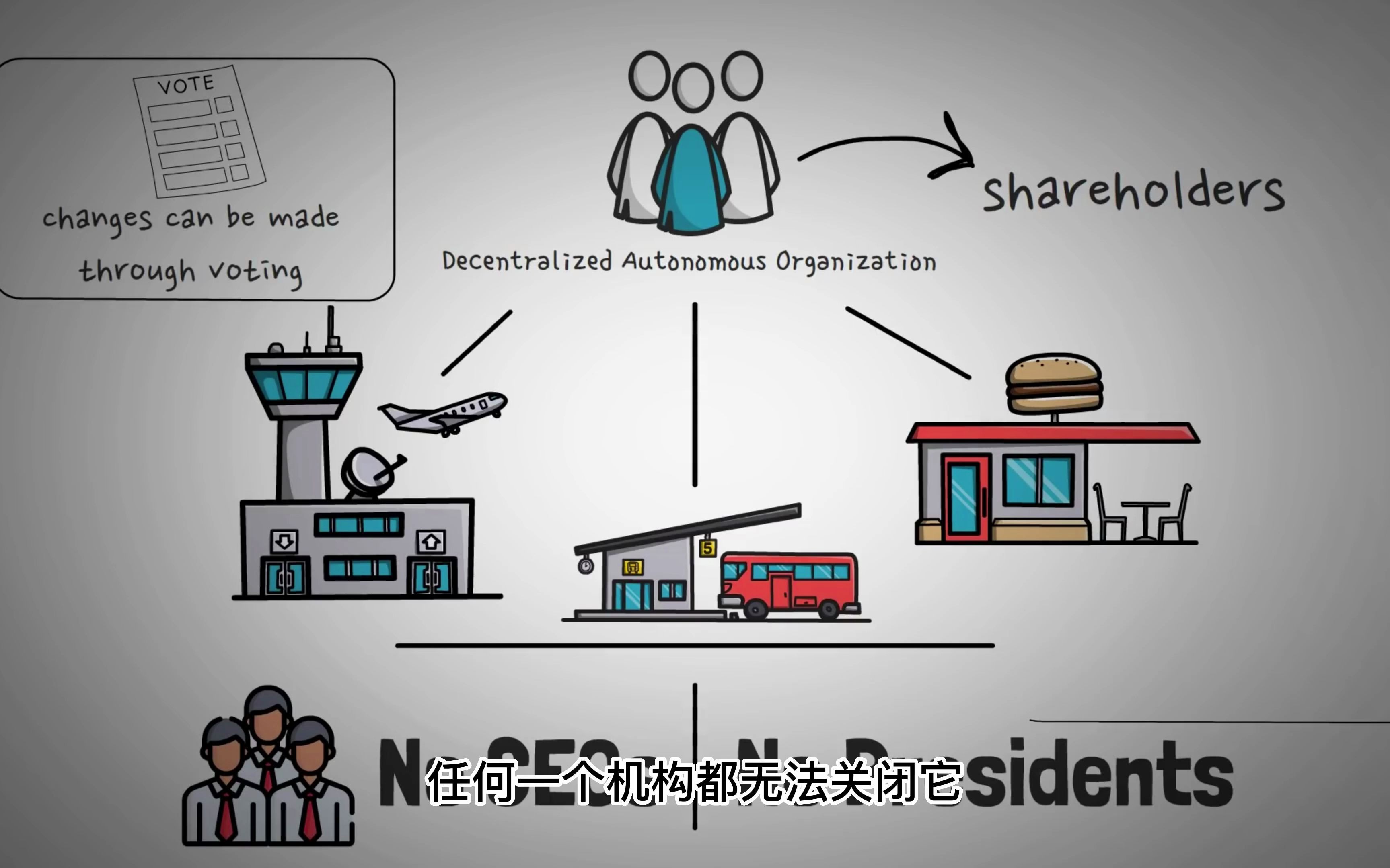 数字货币项目 第二期——什么是web3.0?Web3.0有哪些币值得投资,...