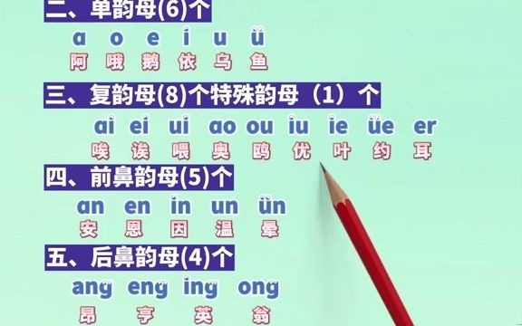 快要开学了,“准一年级”的小朋友们,这份汉语拼音字母表,必须收藏,...