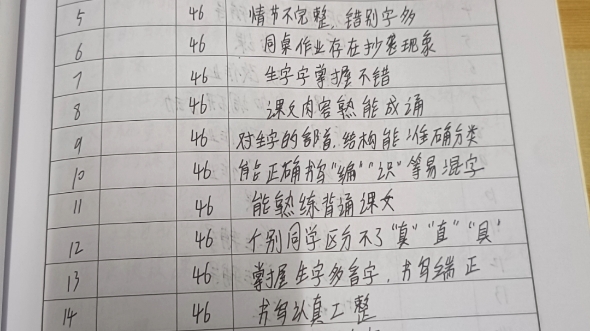 教育实习教研活动记录,作业批改情况汇总,教学实习情况汇总,教学实习...
