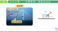 什么是力的效果分解 如何确定两个效果