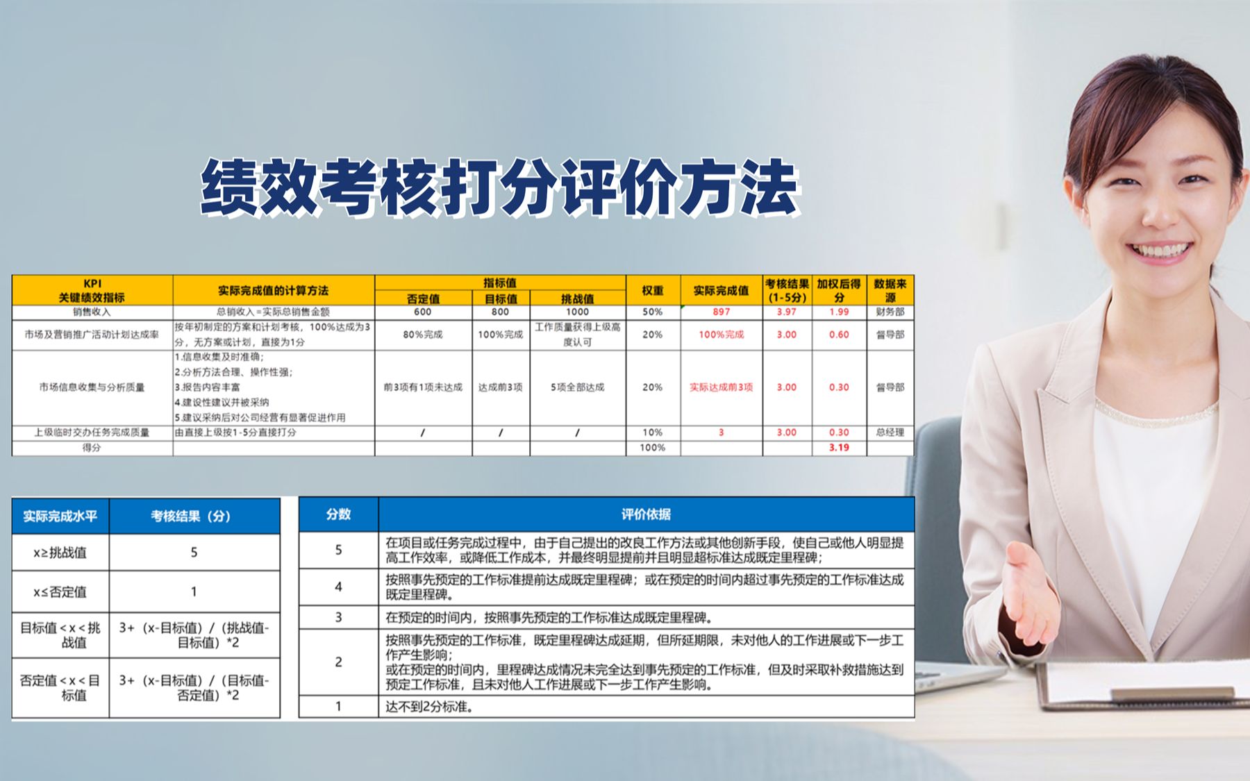 绩效考核打分步骤与评价标准