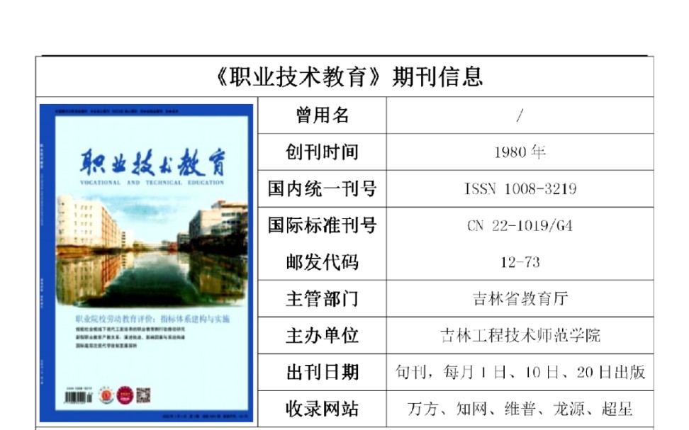 《职业技术教育》投稿信息、投稿经验分享、来稿须知、论文模板