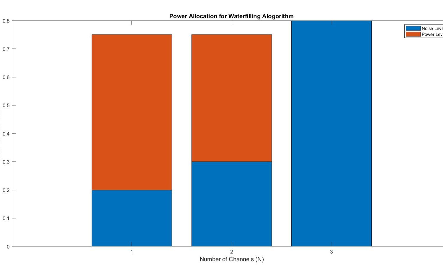 注水算法浅析(补充:纠正一个求导的错误)