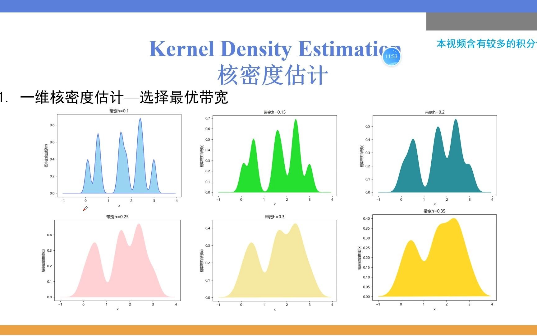 一维核密度估计(4) 最优带宽的选择方法