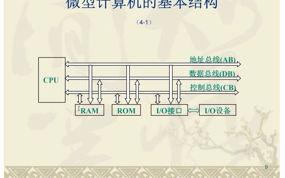 微机接口技术(2)微机接口概念