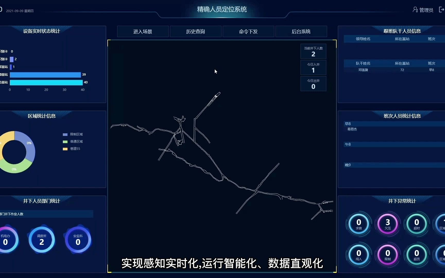 精确人员定位