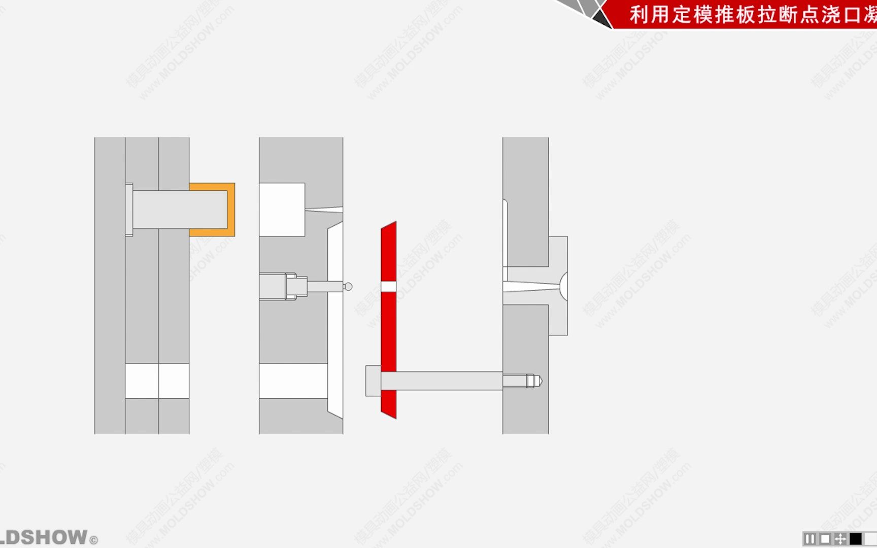 利用定模推板拉断点浇口凝料