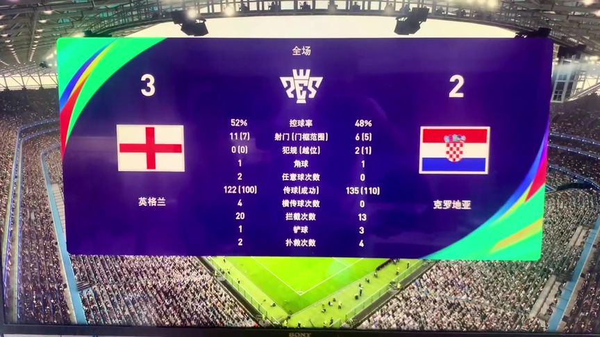 欧洲杯~英格兰PK克罗地亚,今晚21点,提前预测比分3:2ߑ�ߑ�ߑ