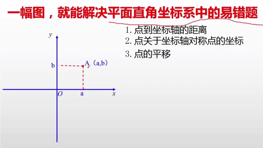 【初一数学】做几何题一定要会数形结合,11分钟带你重温这一章节