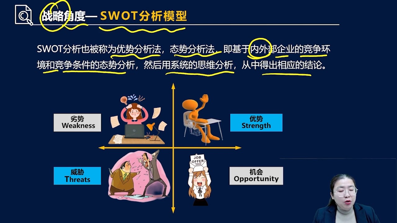 SWOT分析模型