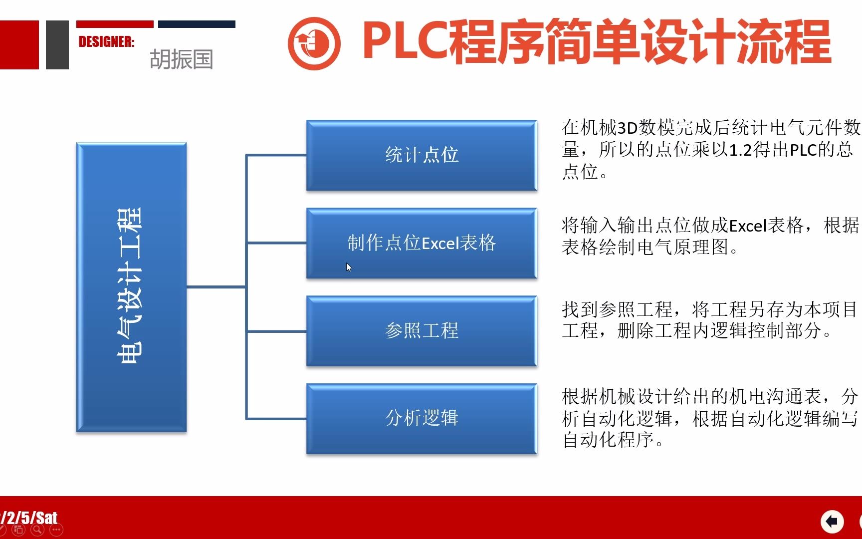 4,三菱PLC程序设计规范1