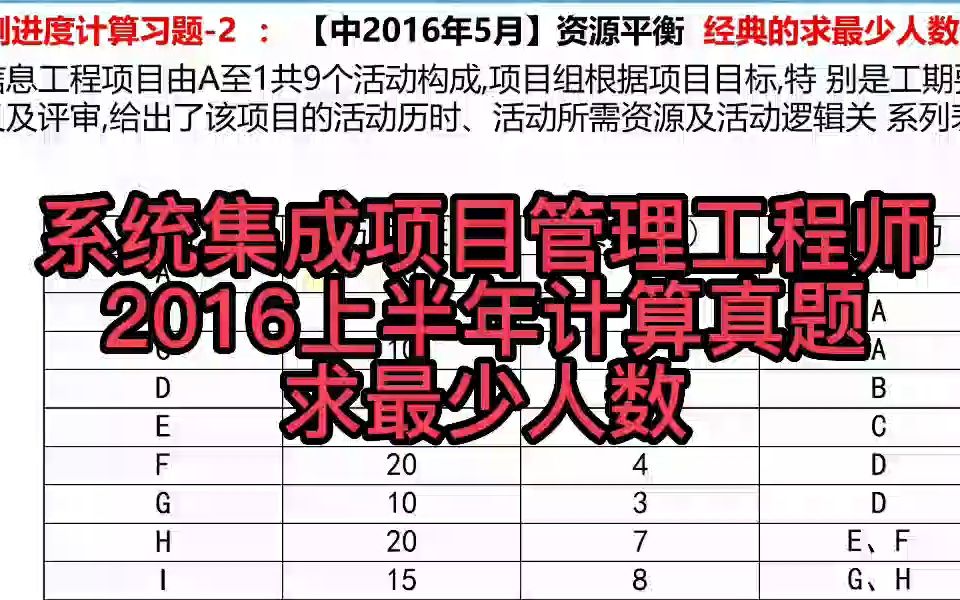 2016年5月系统集成项目管理工程师计算题详解