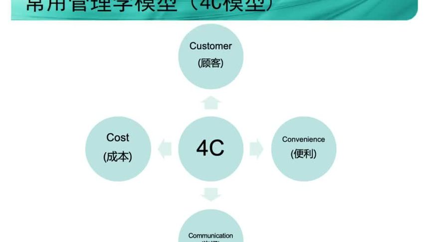 mba小组面试 mba组面 mba案例分析模型 mba案例分析思路 林晨MBA