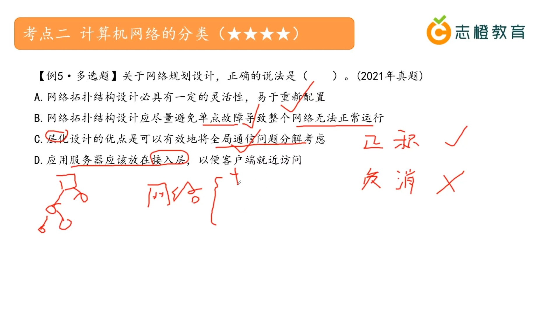 国考(金管局)金融监管计算机类 第一章:第一节,计算机网络基础知识 02:...