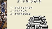 28统计分析方法与统计报表的制作(7)