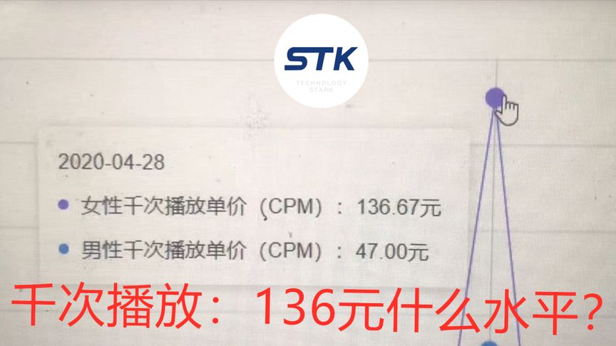 11,千次播放136元,是什么水平?cpm忽高忽低谁能告诉我为什么?
