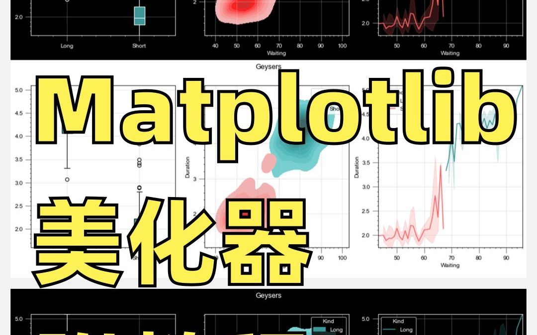 Python绘图库 Matplotlib 的美化器,教程见简介