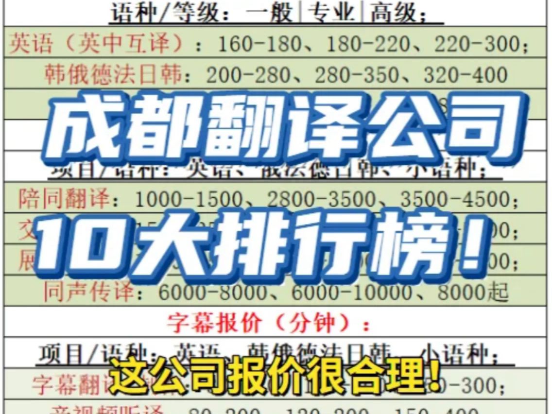 成都翻译公司排行榜!这公司报价很合理!