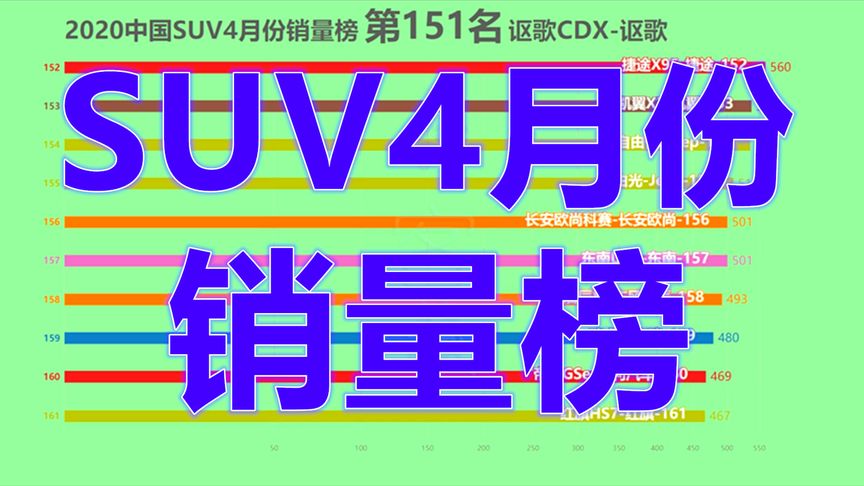 2020中国SUV4月份销量榜!