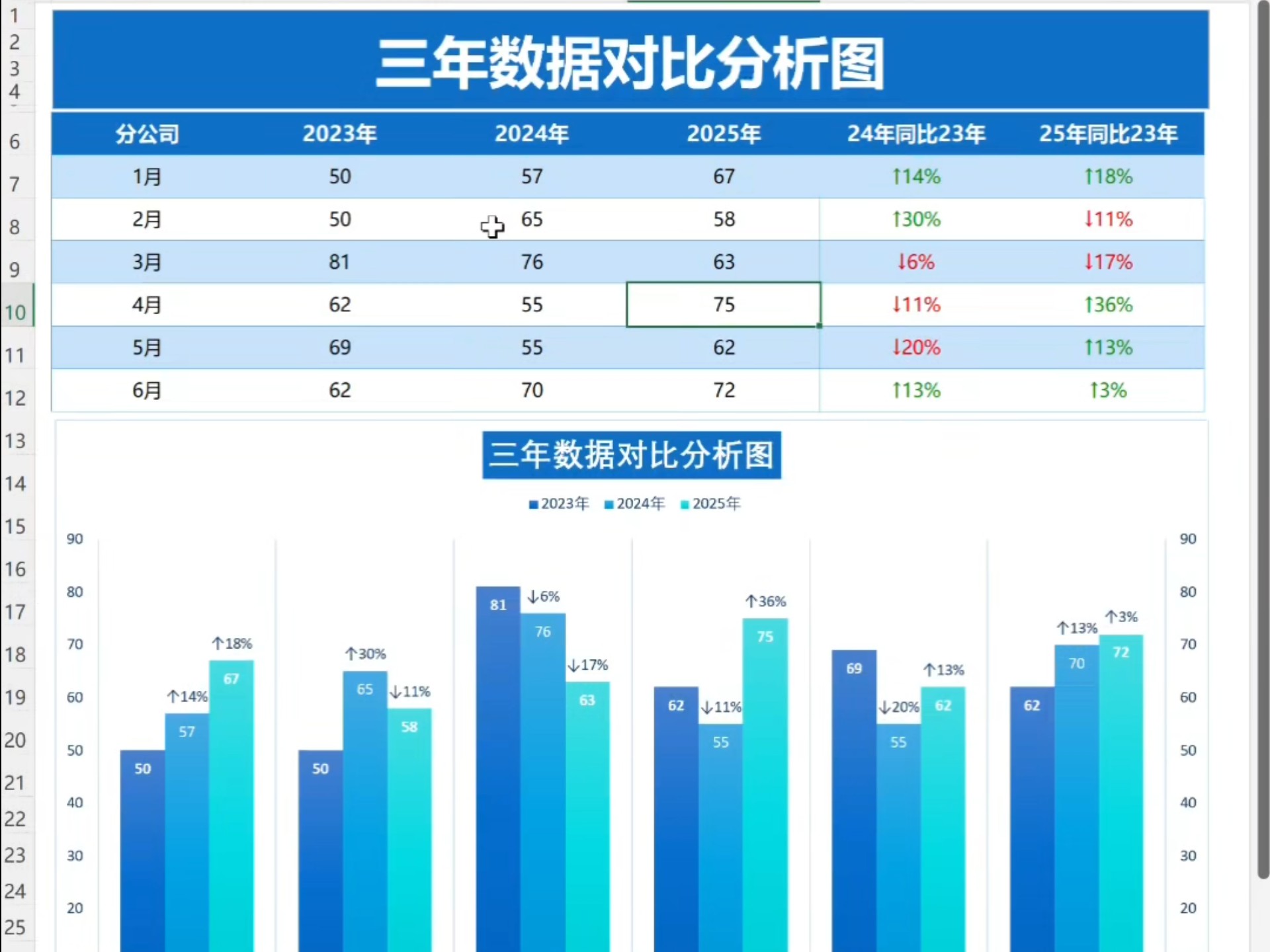 5分钟搞定三年数据对比分析图表